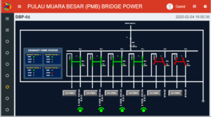 Success Stories: Pulau Muara Besar Bridge Power Monitoring System ...